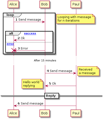 14 Plantuml Sequence Diagram Loop Robhosking Diagram